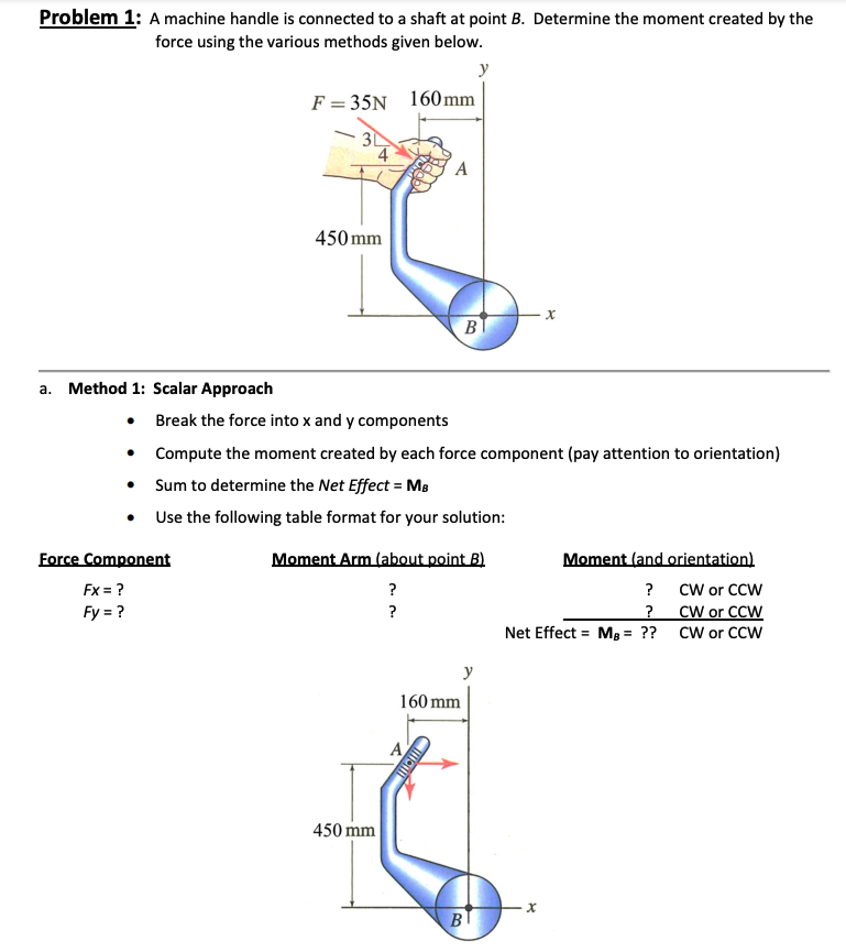 Solved Problem 1: A machine handle is ﻿connected to ﻿a shaft | Chegg.com