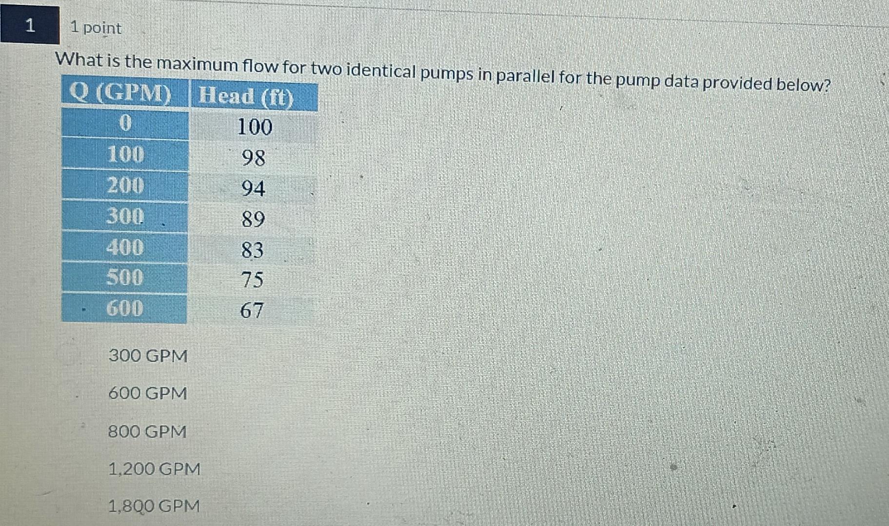 Solved What is the maximum flow for two identical pumps in | Chegg.com