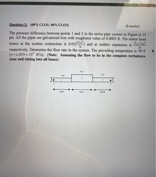Solved Question (1) (60% CLO1; 40% CLO3) (5 marks) The | Chegg.com