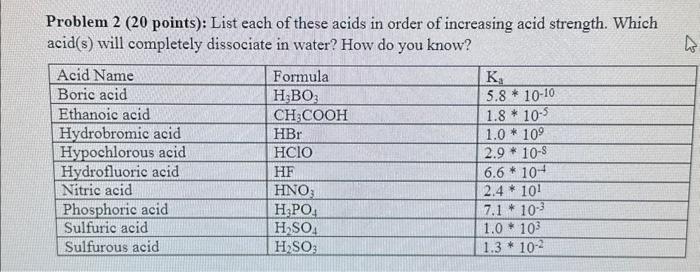 Solved Problem 2 ( 20 points): List each of these acids in | Chegg.com
