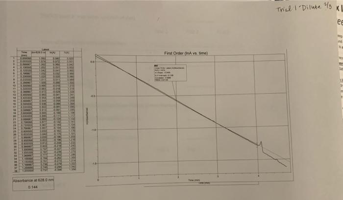 Name: Experiment 10 Kinetics Section (day\&time): Due | Chegg.com