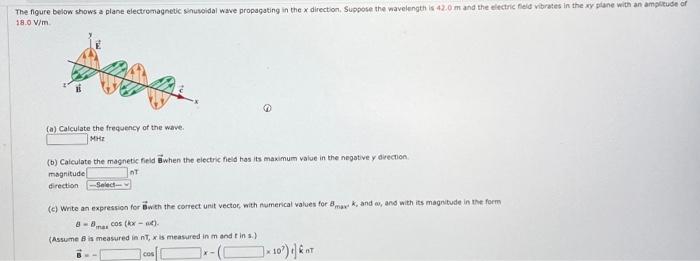Solved The figure below shows a plane electromagnetic | Chegg.com