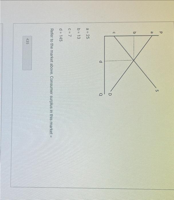 Solved a=25b=13c=7d=145 Refer to the market above. Consumer | Chegg.com