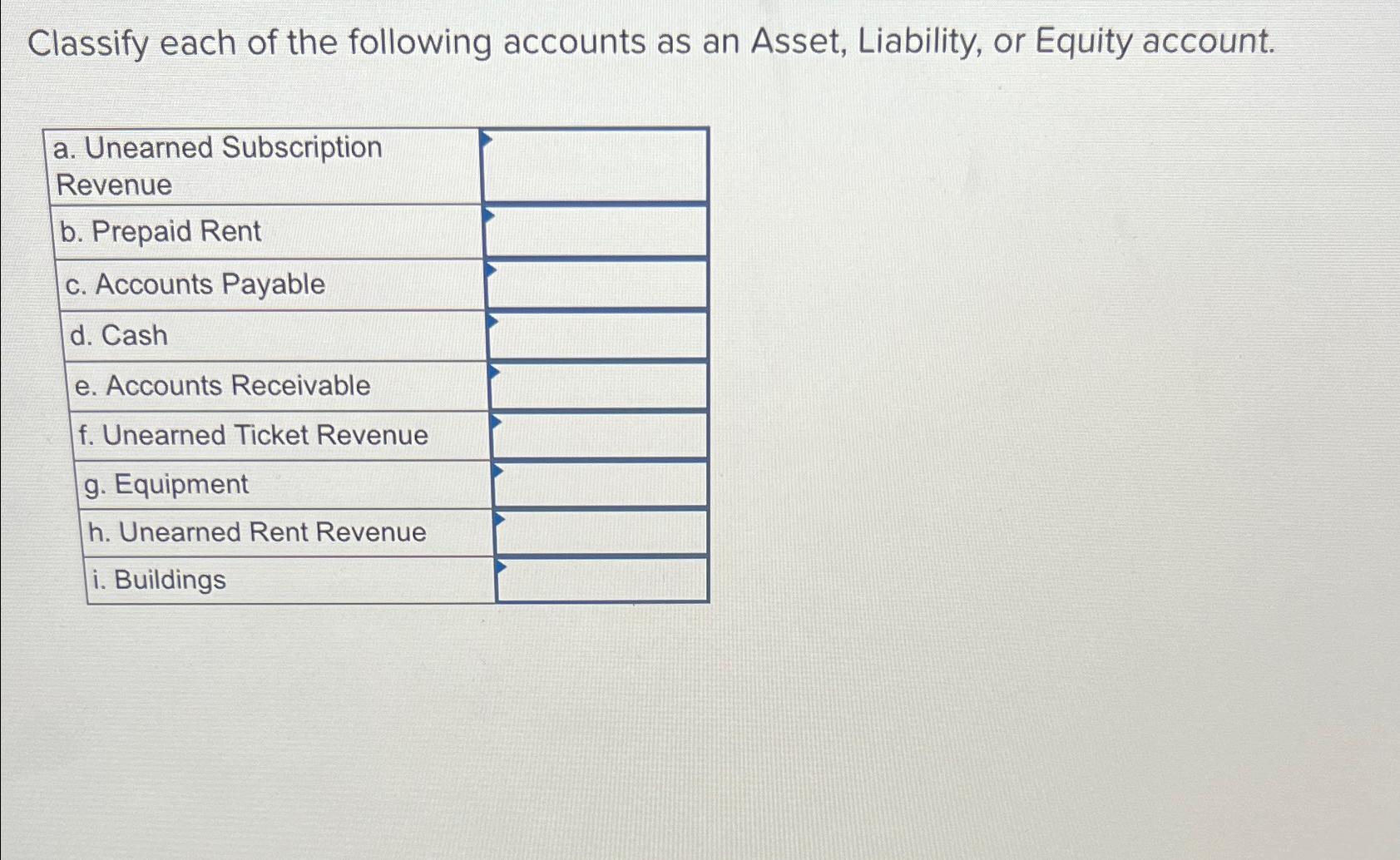 Solved Classify each of the following accounts as an Asset, | Chegg.com