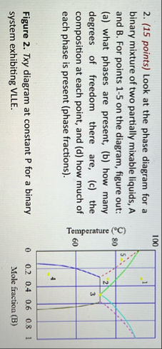 Solved (15 ﻿points) ﻿Look at the phase diagram for a binary | Chegg.com