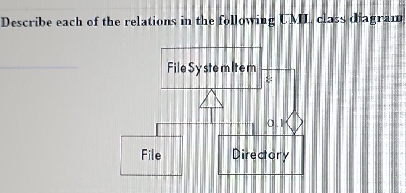 Solved Describe each of the relations in the following UML | Chegg.com