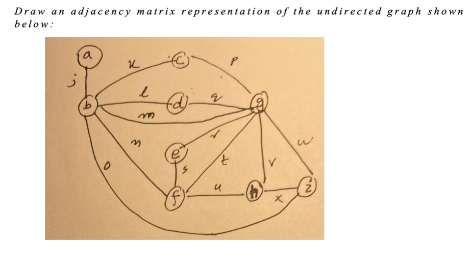 Solved Draw an adjacency matrix representation of the | Chegg.com