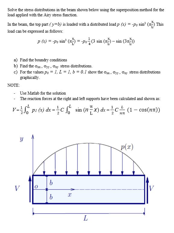 Solved Solve the stress distributions in the beam shown | Chegg.com