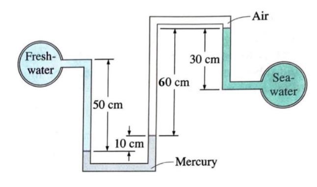 Solved consider the arrangement, with a double u-tube | Chegg.com