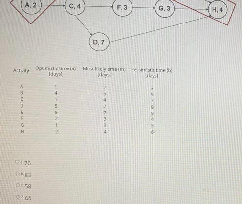 Solved Based on the activity on node diagram and the table | Chegg.com