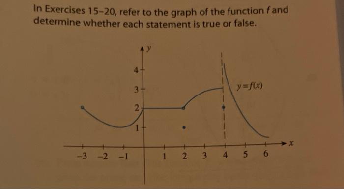 Solved 19. limx→4+f(x) does not exist.In Exercises 15−20, | Chegg.com