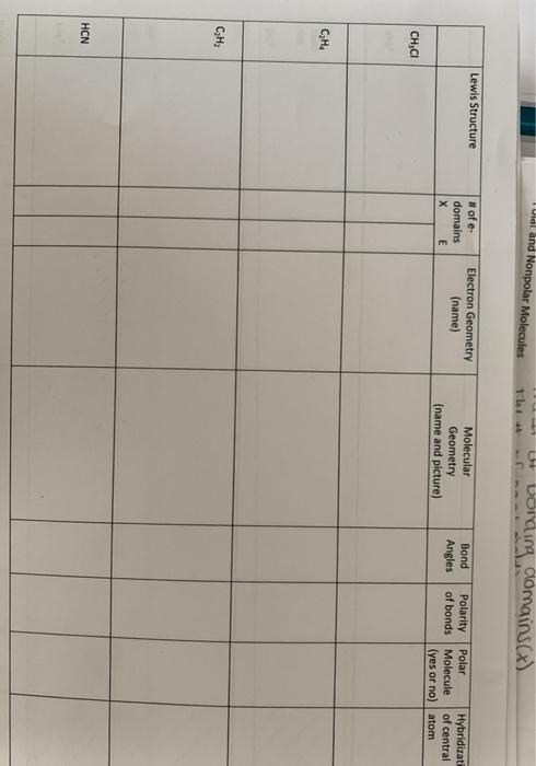 Solved 1 Molecular Geometry Lab - Complete the following | Chegg.com