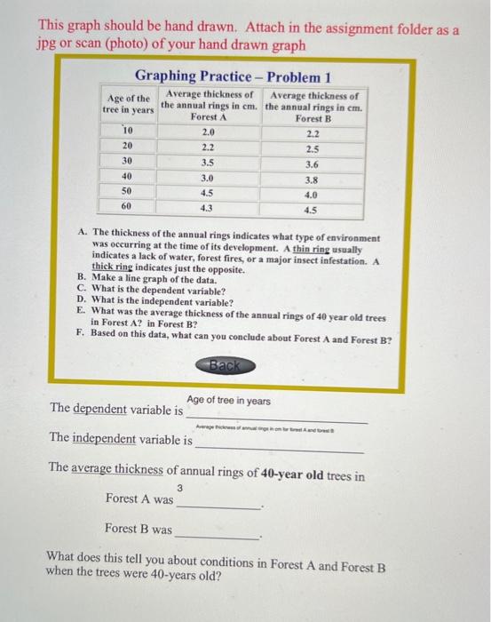 Solved This graph should be hand drawn. Attach in the | Chegg.com