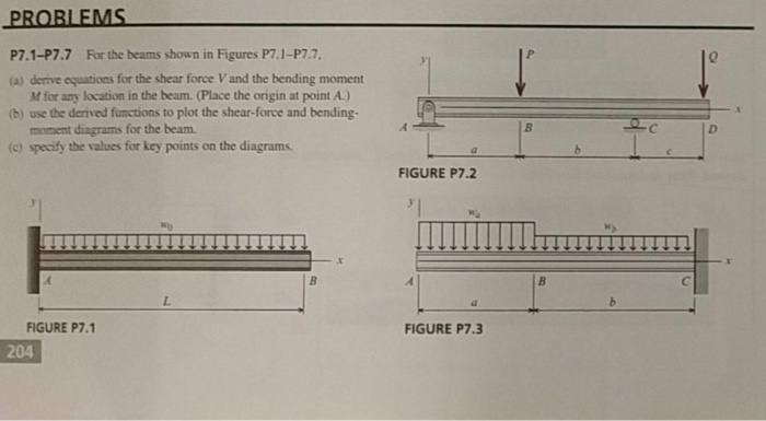 Solved PROBLEMS P7.1-P7.7 For the beams shown in Figures | Chegg.com