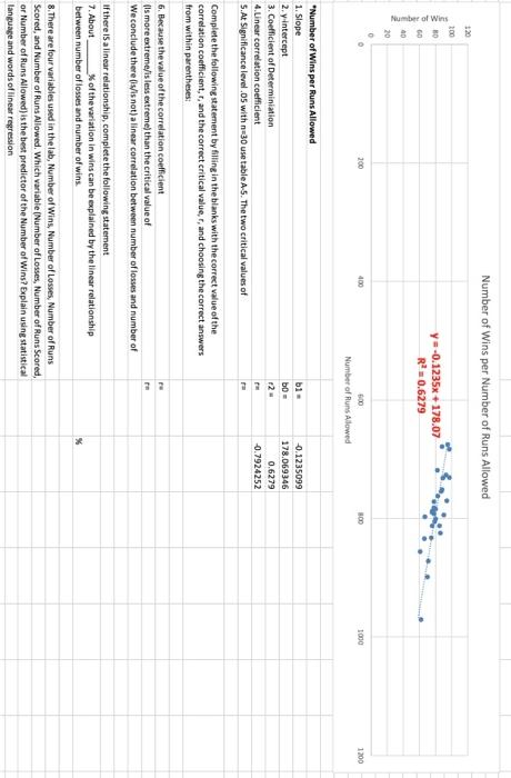 Solved Number of Wins per Number of Runs Allowed | Chegg.com