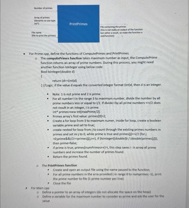 Solved - Input a number, then dynamically create an array of | Chegg.com