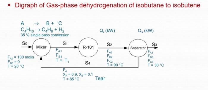 1. Show that stream is the best tear stream for | Chegg.com