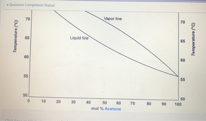 Solved The following figure shows a temperature vs. % | Chegg.com