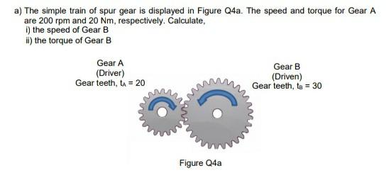 Solved a) The simple train of spur gear is displayed in | Chegg.com