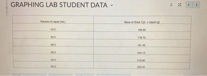 Solved GRAPHING LAB STUDENT DATA V A