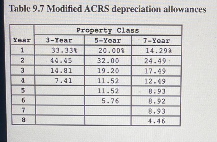 Solved An asset used in a four-year project falls in the | Chegg.com