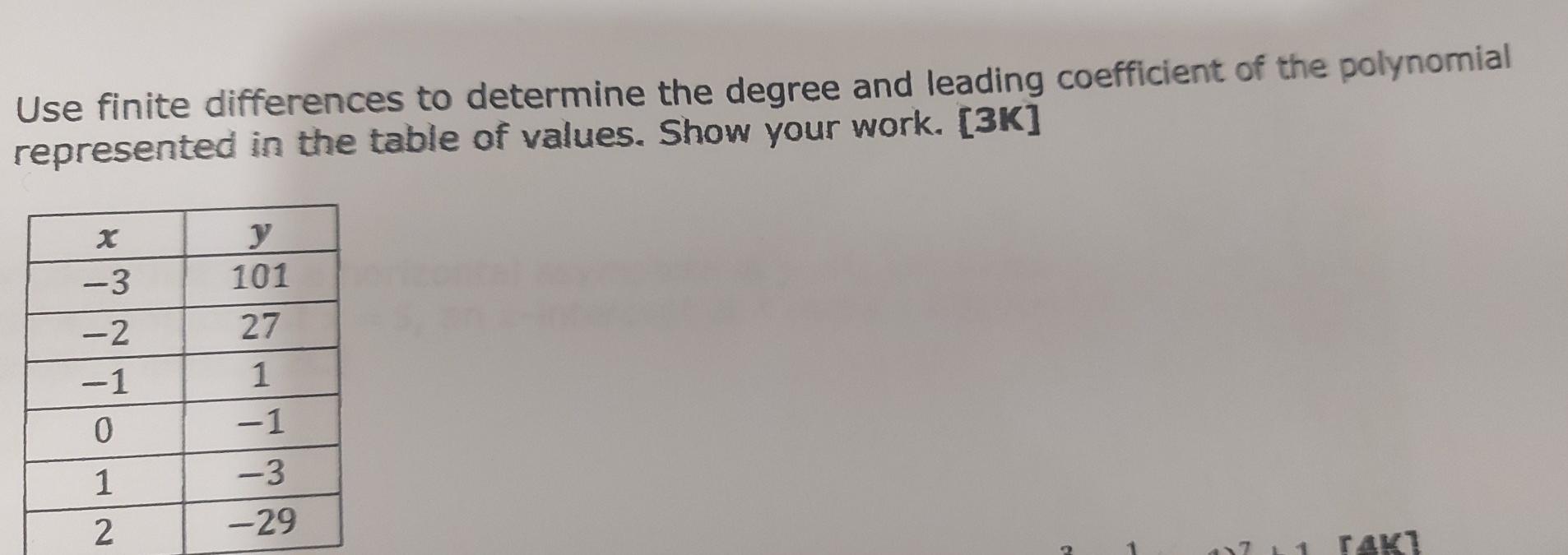Solved Use finite differences to determine the degree and | Chegg.com