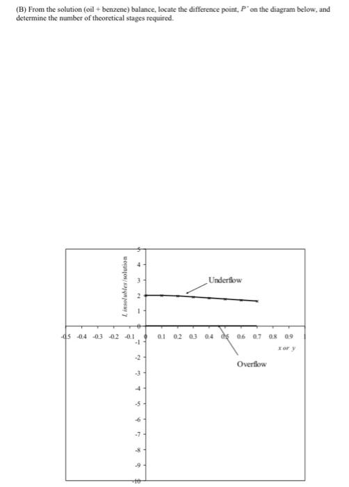 Solved N. N Consider a countercurrent multistage leaching | Chegg.com
