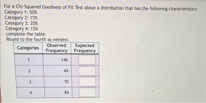 Solved For a Chi-Squared Goodness of Fit Test about a | Chegg.com