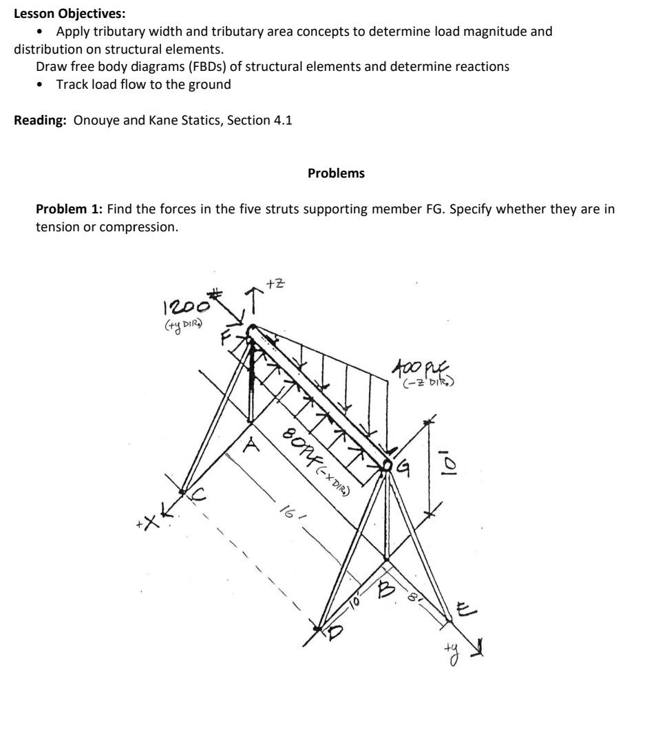 Solved Lesson Objectives: - Apply tributary width and | Chegg.com