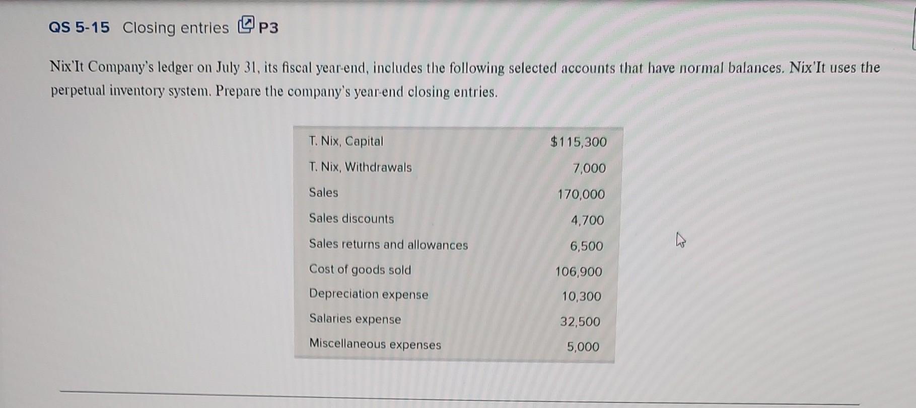 Solved Nix'It Company's ledger on July 31, its fiscal | Chegg.com