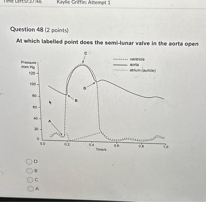 Solved At which labelled point does the semi-lunar valve in | Chegg.com