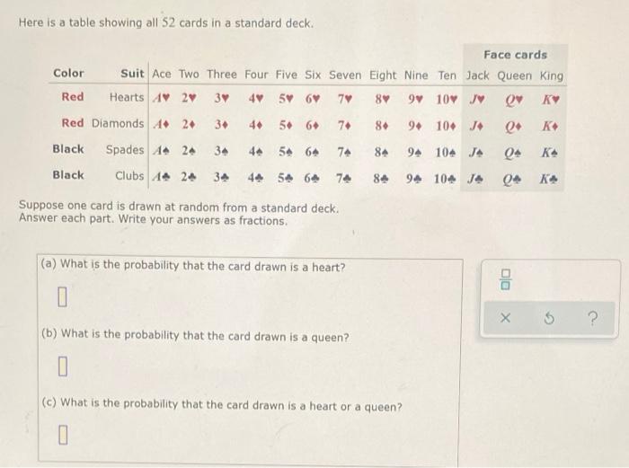 Solved Here is a table showing all 52 cards in a standard | Chegg.com