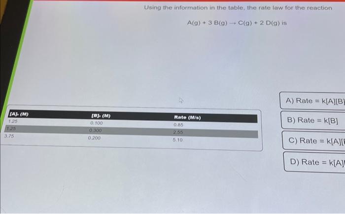 Solved Using the information in the table, the rate law for | Chegg.com