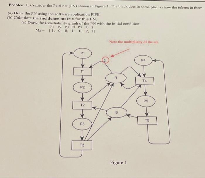 Solved Problem 1: Consider the Petri net (PN) shown in | Chegg.com