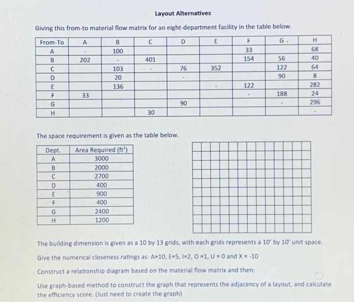 Solved Giving this from-to material flow matrix for an | Chegg.com