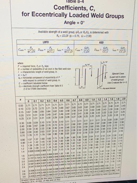 Solved What are the minimum and maximum weld size allowed | Chegg.com