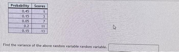 Solved Find the variance of the above random variable random | Chegg.com