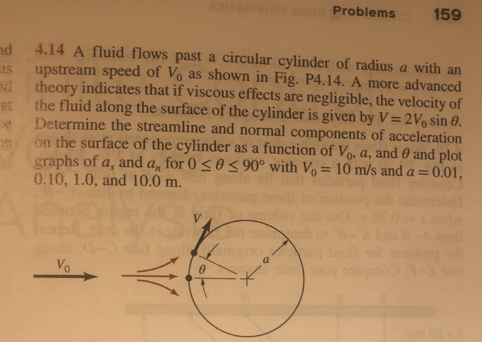 Solved Problems 159 nd 4.14 A fluid flows past a circular | Chegg.com