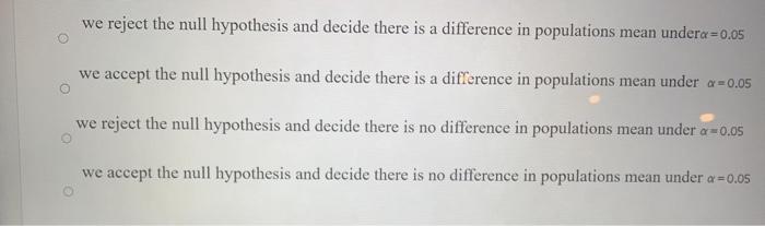 Solved ANOVA RT Between Groups Within Groups Total Sum of | Chegg.com