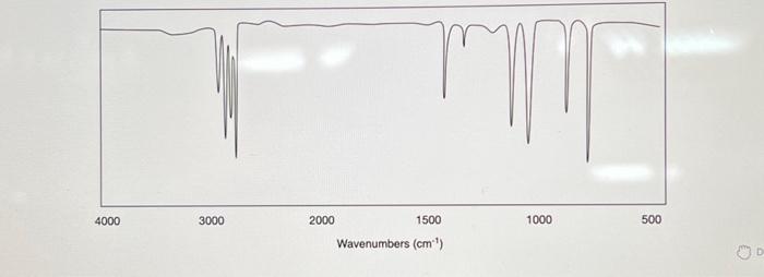 Solved Mass spectrometry of an unknown compound revealed a | Chegg.com