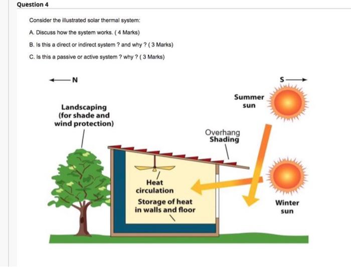 Solved Question 4 Consider the illustrated solar thermal | Chegg.com