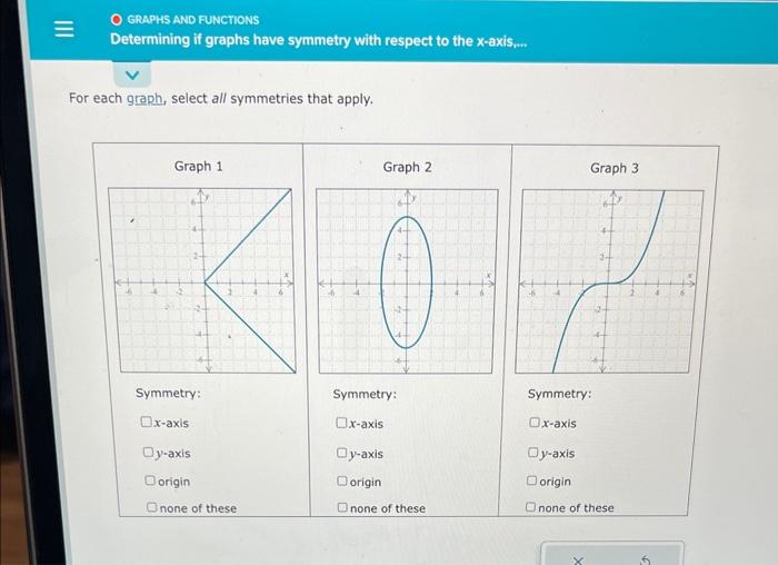 Solved For each graph, select all symmetries that apply. | Chegg.com