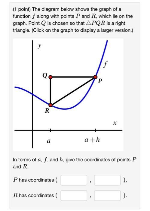 Solved (1 point) The diagram below shows the graph of a | Chegg.com