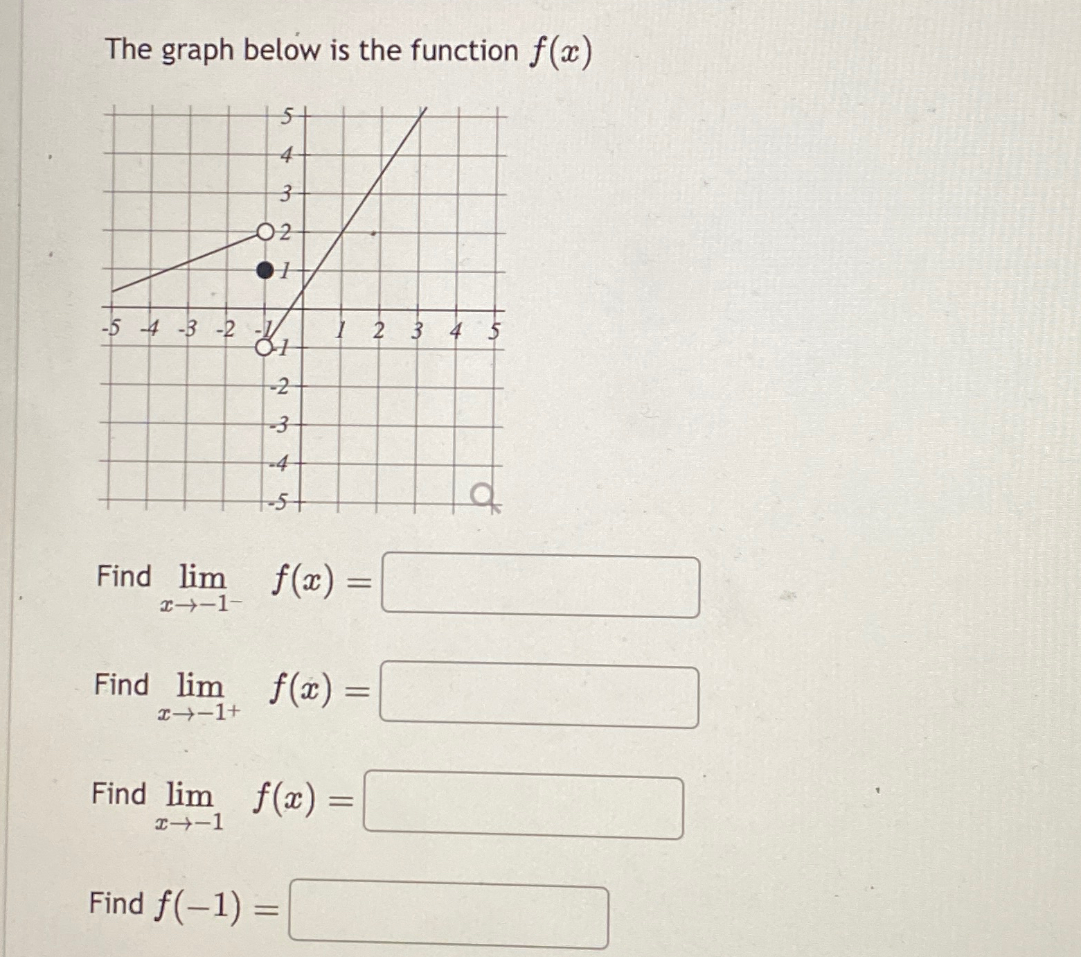 Solved The graph below is the function f(x)Find | Chegg.com