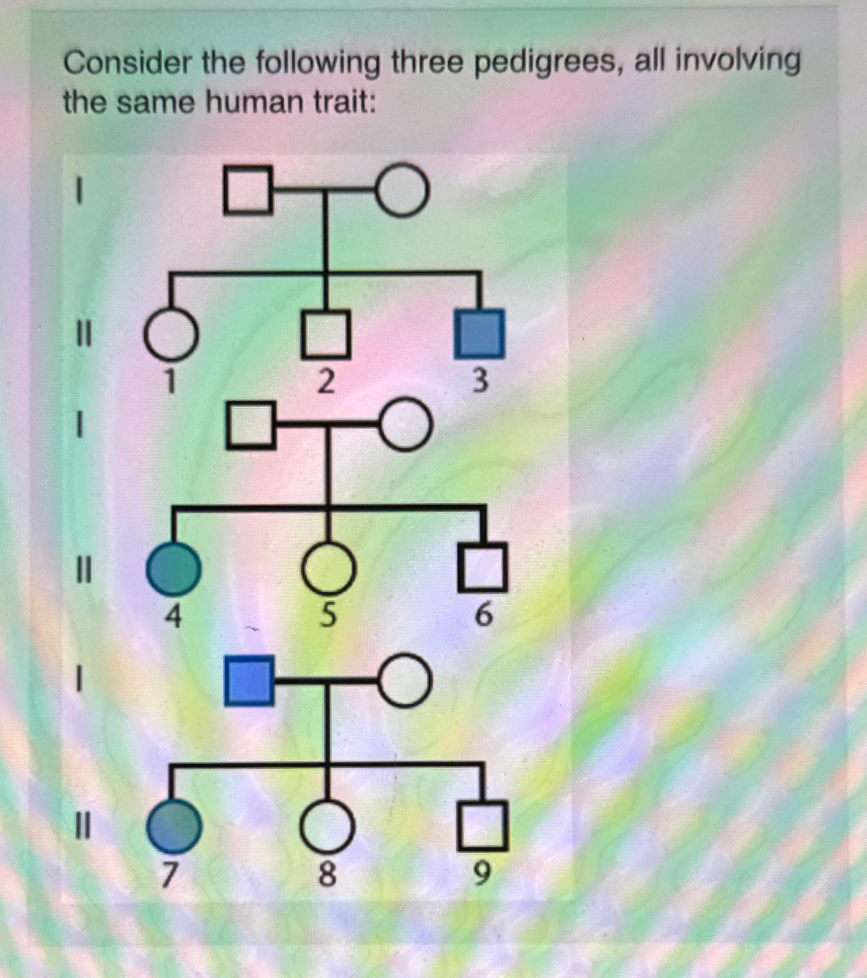 Solved Consider the following three pedigrees, all involving | Chegg.com