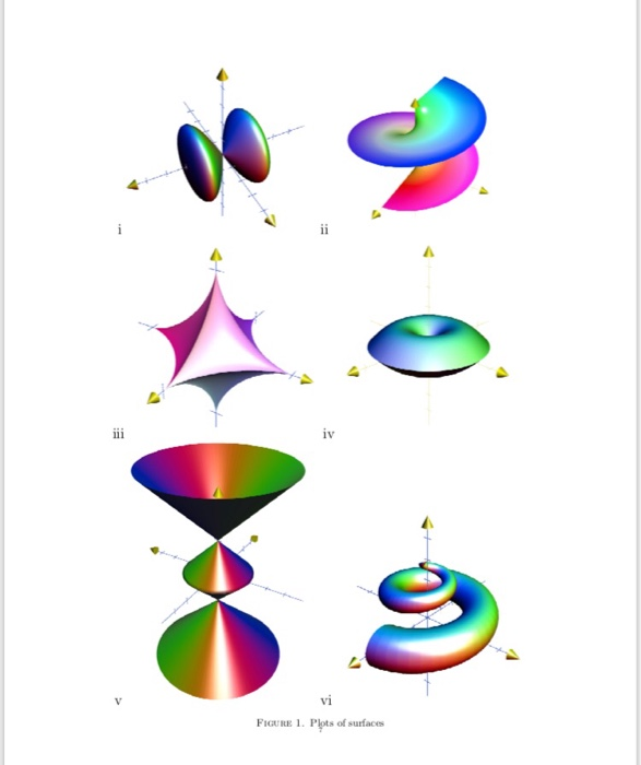 Solved (33) Match the surfaces below with the images on the | Chegg.com