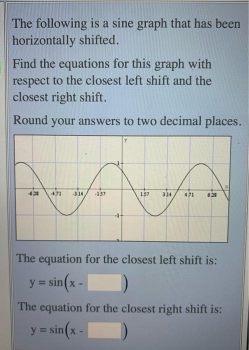 Solved The following is a sine graph that has been | Chegg.com
