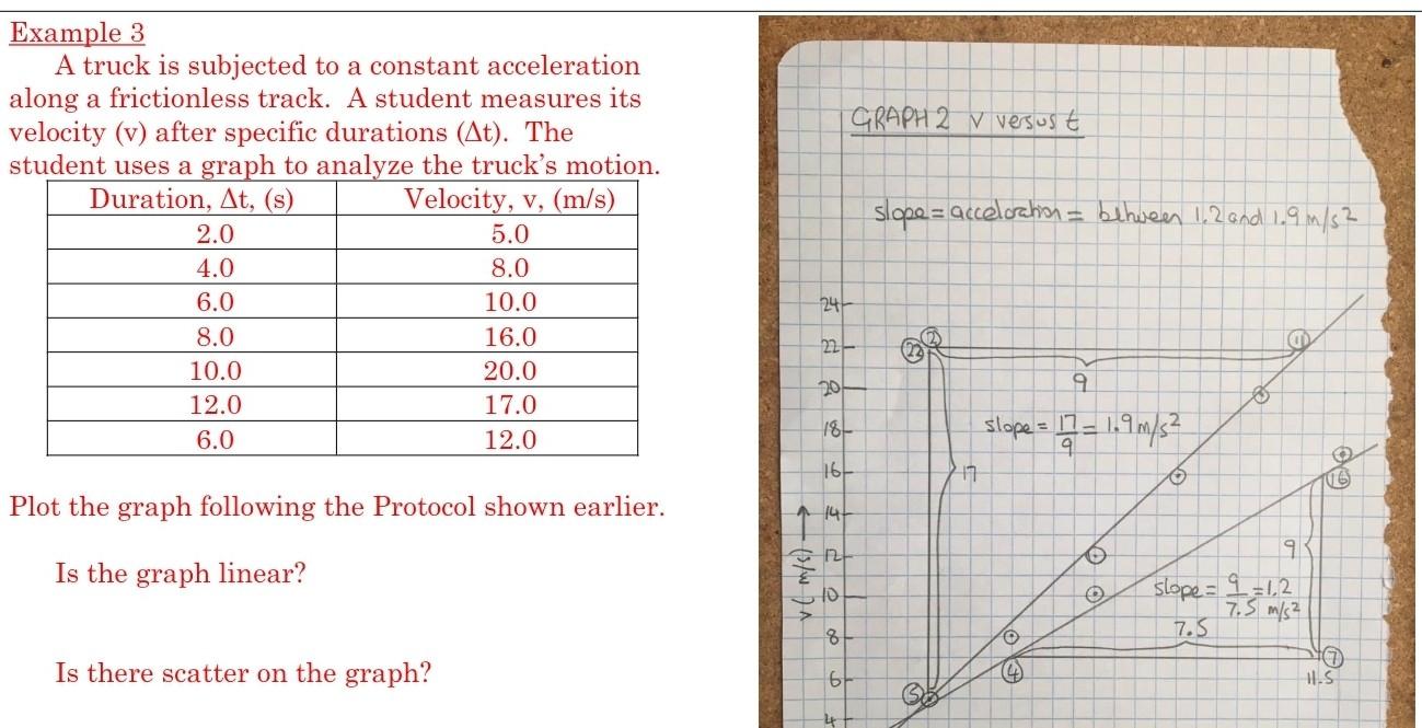Solved In your lab log book, following this printout, plot | Chegg.com