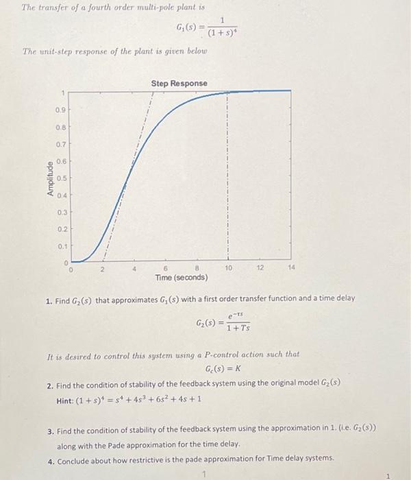Solved The transfer of a fourth order multi-pole plant is | Chegg.com
