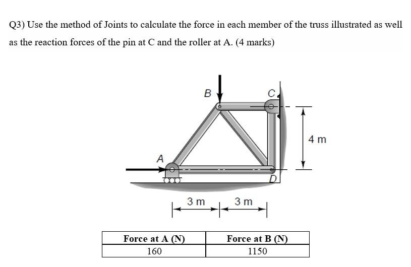 Solved Q3) Use the method of Joints to calculate the force | Chegg.com
